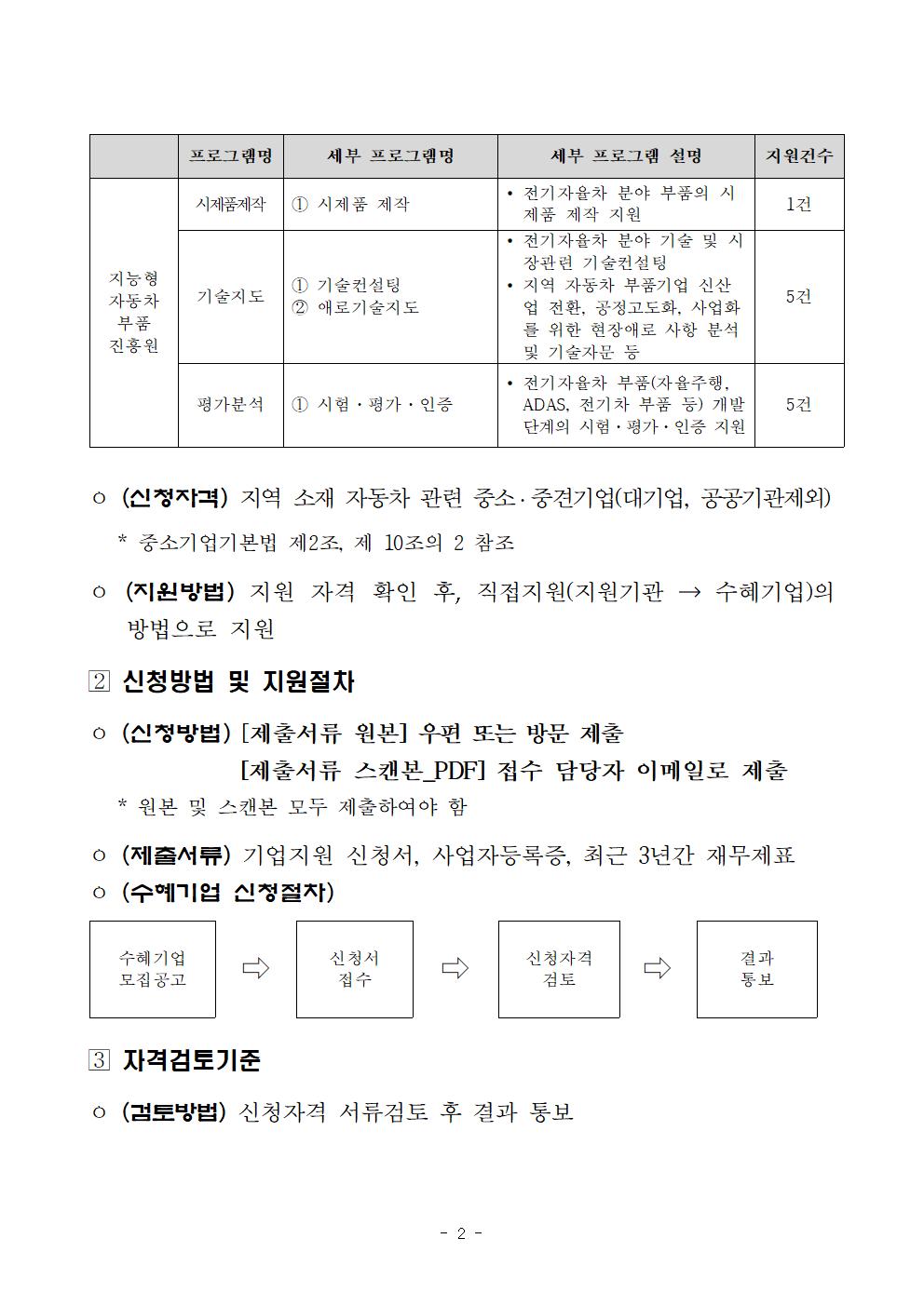지능형자동차부품진흥원